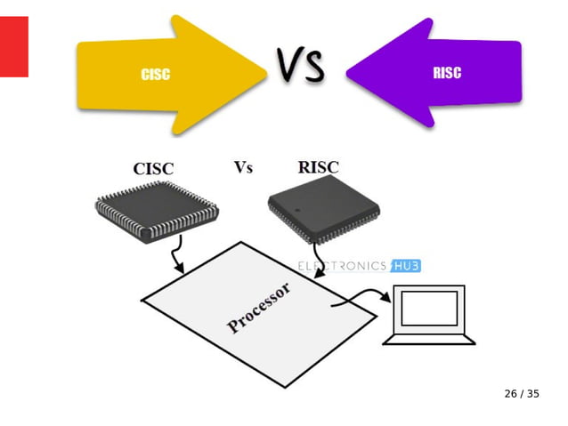 Basics Of Microcontroller Pdf Programming Languages Computing