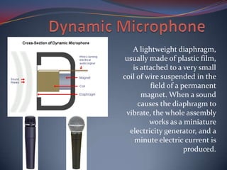 Basics of microphone | PPTX