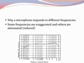 Basics of microphone | PPT