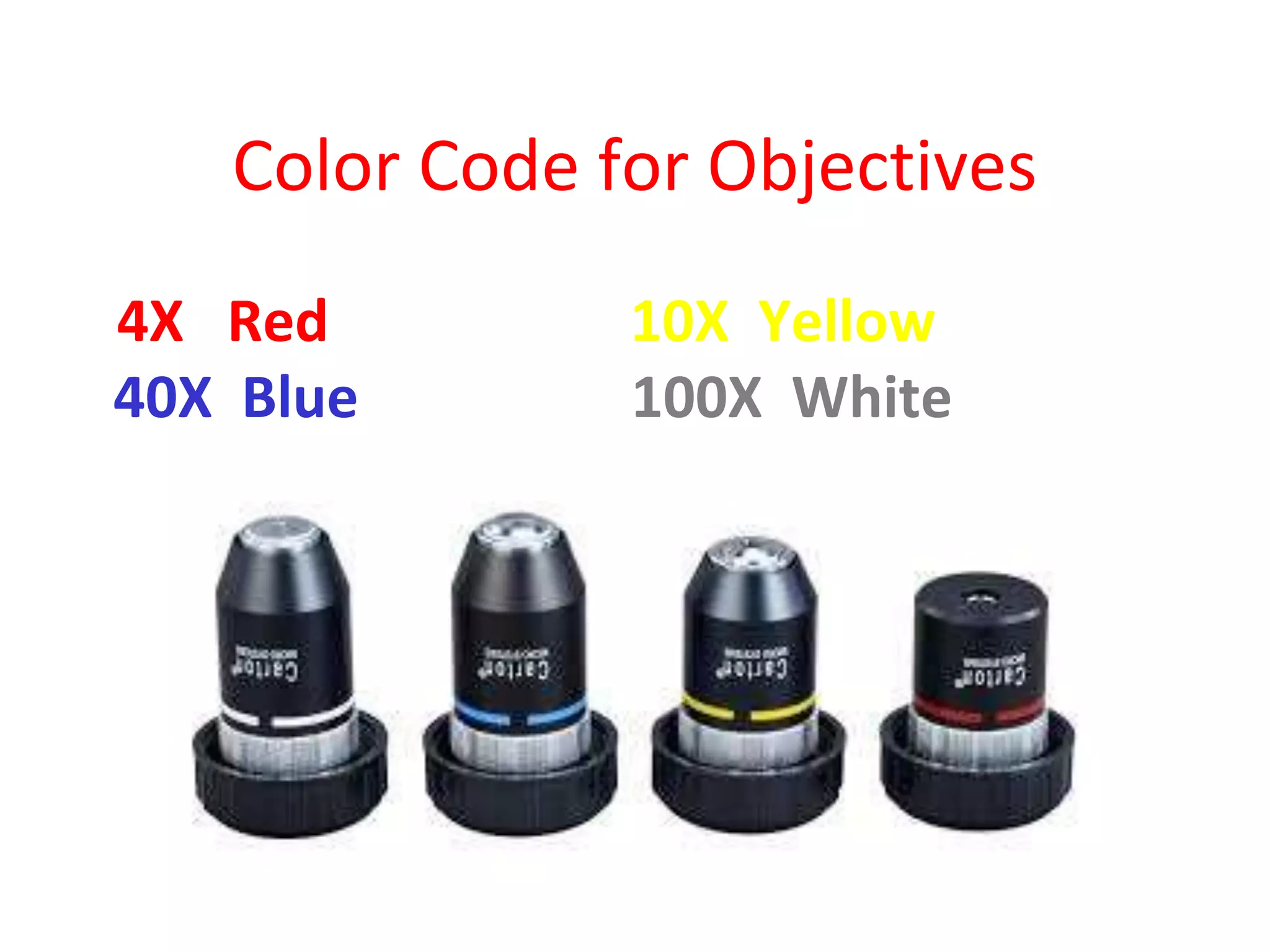 Basics of microscopy | PPT