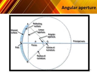 Basics of microscopy | PPTX