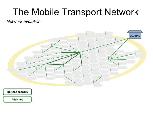 Basics Of Minilink Microwave Networks | PPT