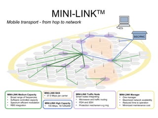 Basics Of Minilink Microwave Networks | PPT