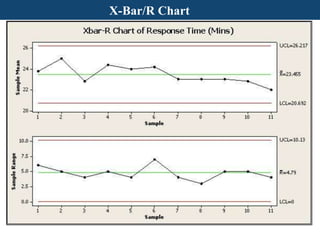 Basics of minitab 15 (english) v1 | PPTX
