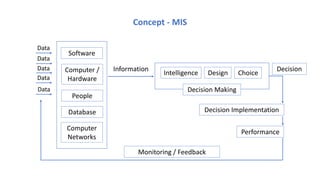 Basics of MIS | PPTX