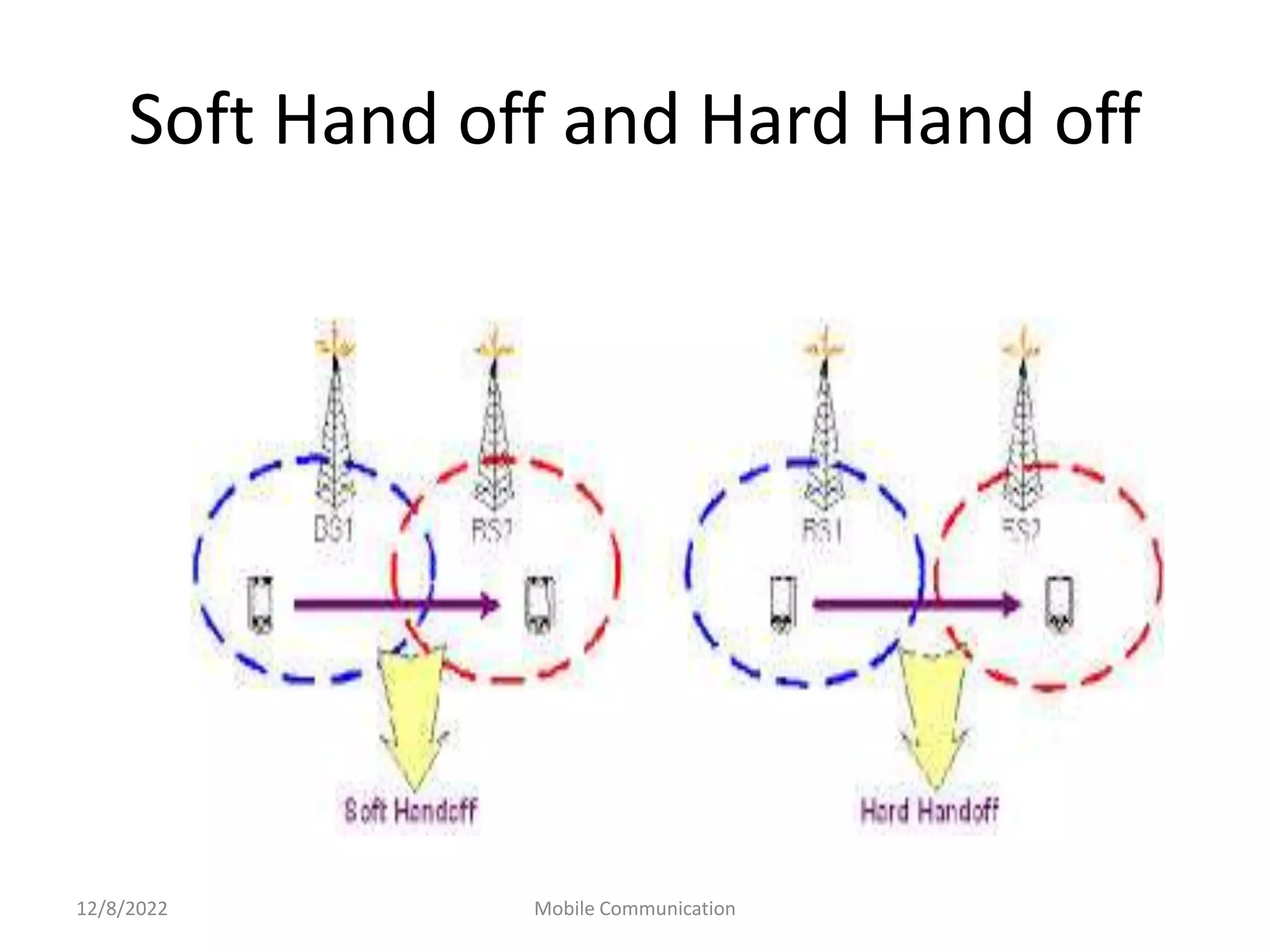 Basics_of_Mobile_communication.ppt | Computer Networking | Computing
