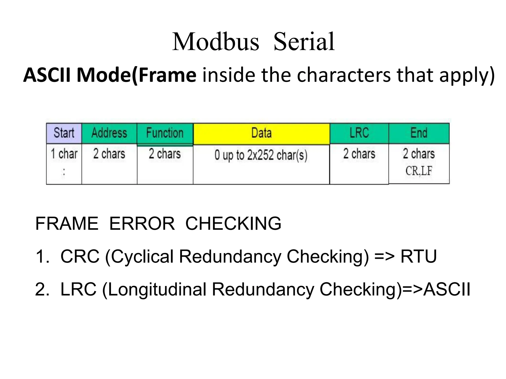 Basics of Communication Modbus training | PPT