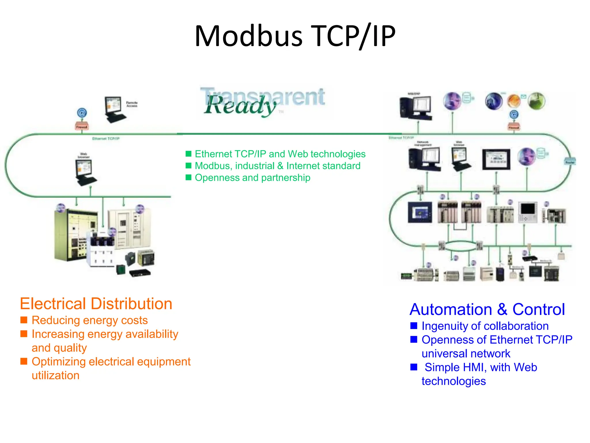 Basics of Communication Modbus training | PPT
