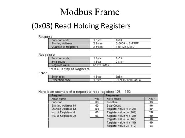 Basics of Communication Modbus training | PPT