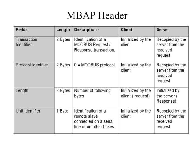 Basics of Communication Modbus training | PPT