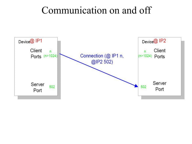 Basics of Communication Modbus training | PPT