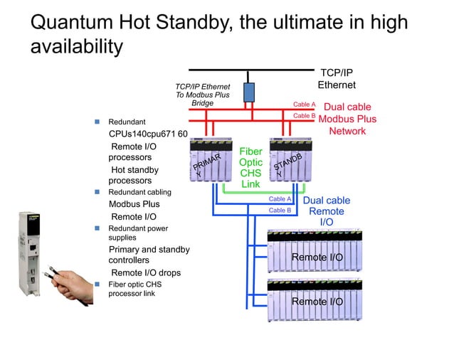 Basics of Communication Modbus training | PPT