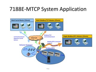 Basics of Communication Modbus training | PDF