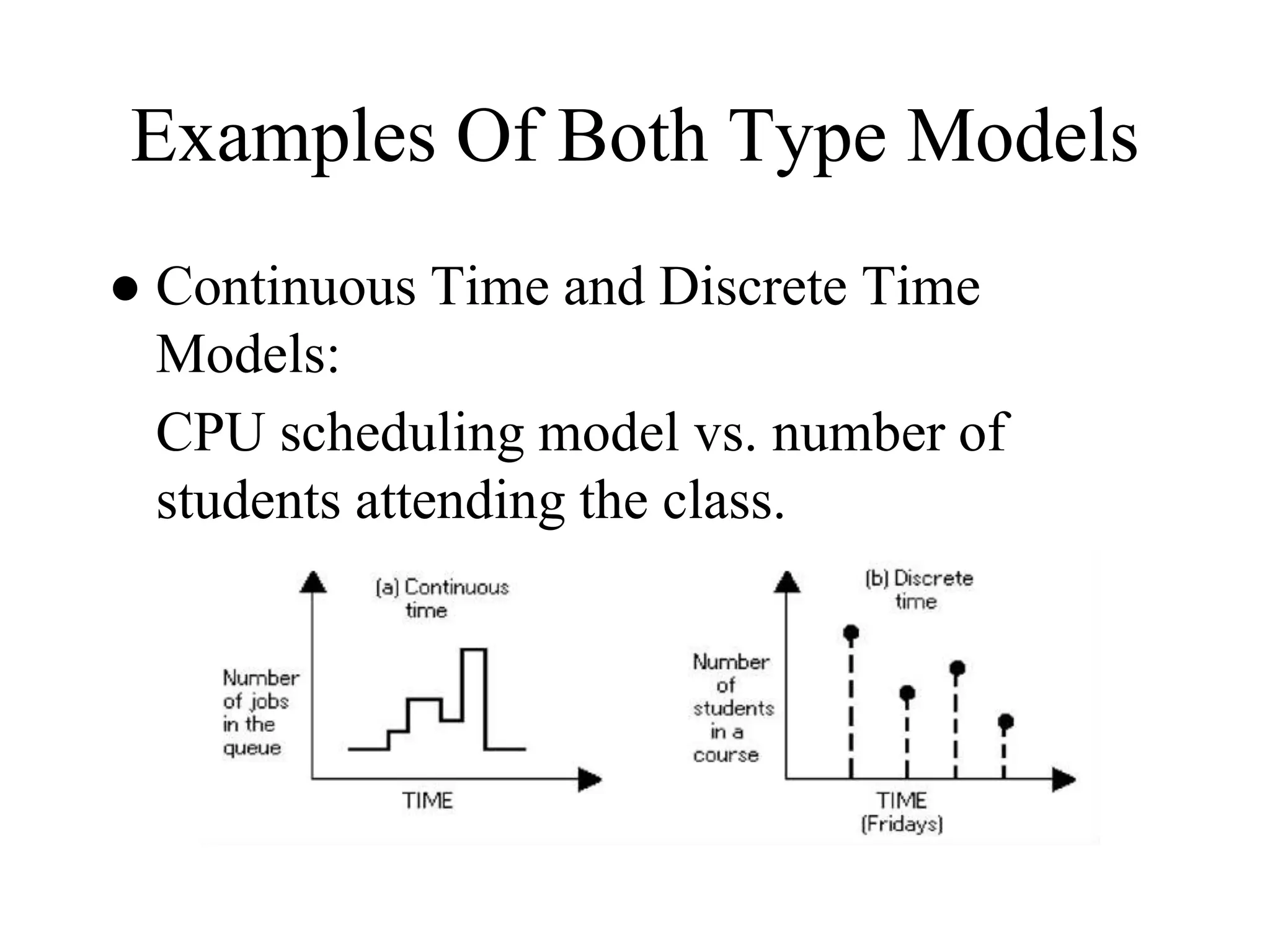 Basics of modeling and simulation | PPTX | Simulation Video Games | Video Game Genres