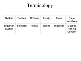 Basics of modeling and simulation | PPTX | Simulation Video Games | Video Game Genres