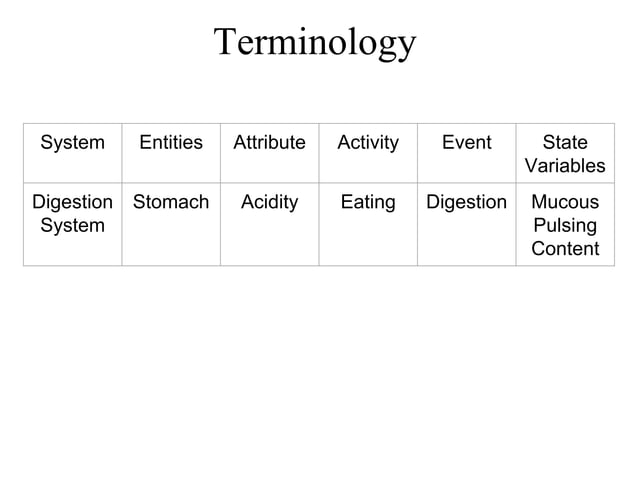 Basics of modeling and simulation | PPT