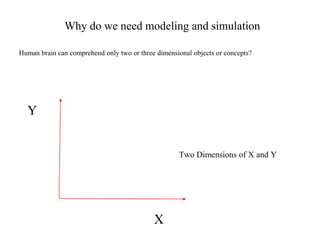 Basics of modeling and simulation | PPTX | Simulation Video Games | Video Game Genres