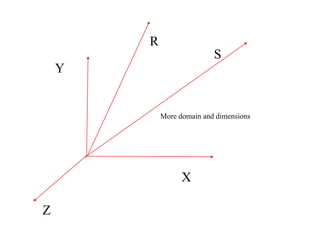 Basics of modeling and simulation | PPTX | Simulation Video Games | Video Game Genres