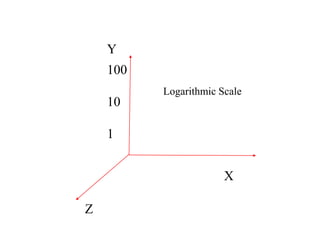 Basics of modeling and simulation | PPTX | Simulation Video Games | Video Game Genres