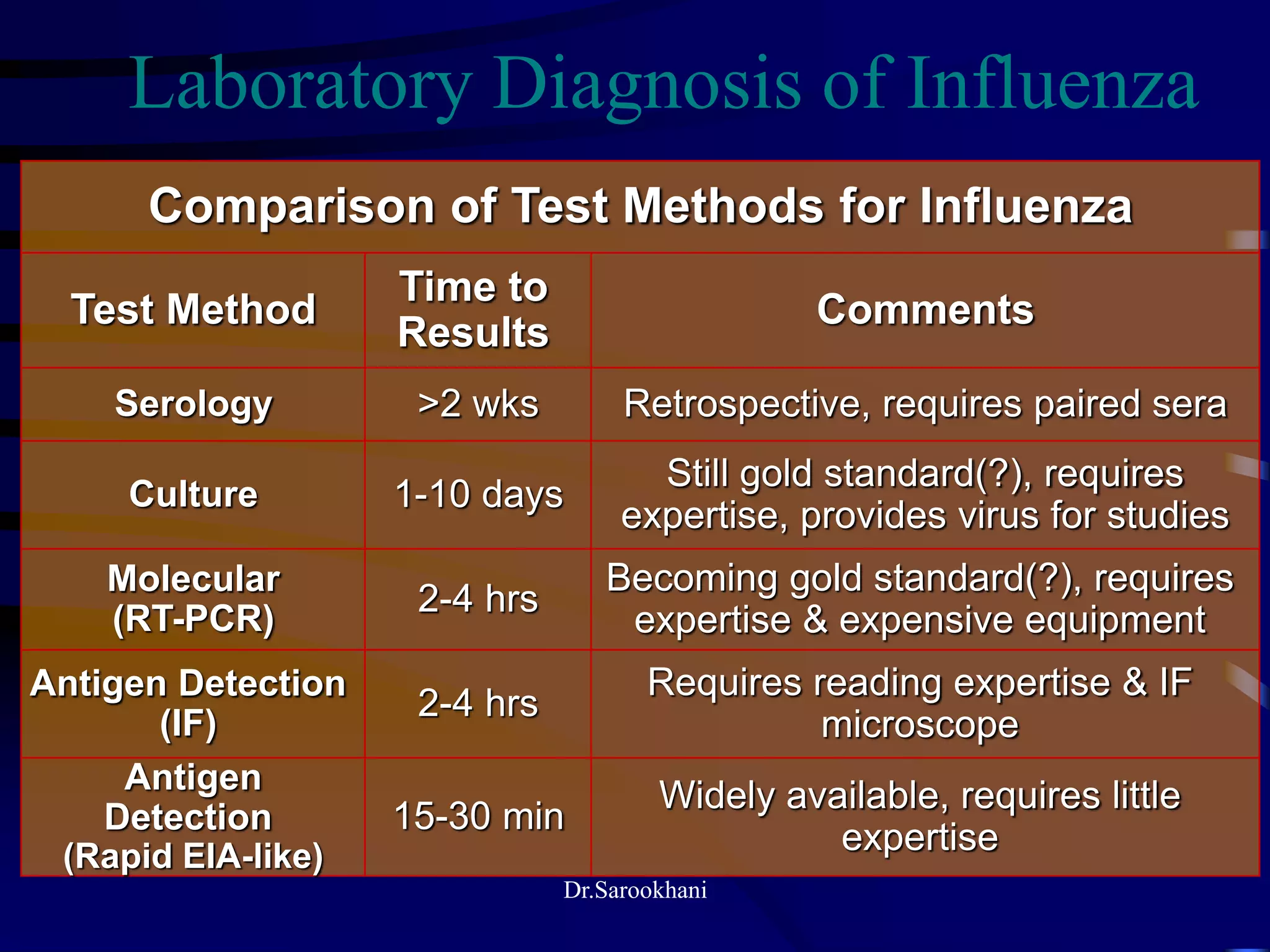 Basics of molecular tests for infections.ppt
