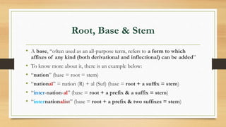 Basics of Morphology.pptx