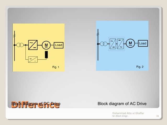 Basicsofmotordrives 120222011925-phpapp02 | PPT