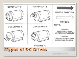 Basics of motor drives | PPT | Radio Control | Hobbies & Interests