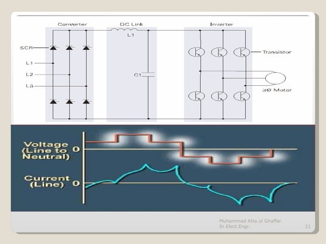 Basics of motor drives | PPT | Radio Control | Hobbies & Interests