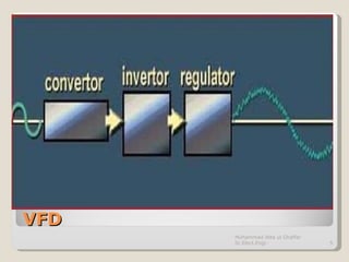 Basics of motor drives | PPT | Radio Control | Hobbies & Interests