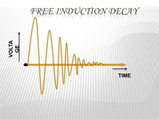 Basics of mri | PPTX