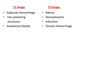 Basics of mri | PPTX