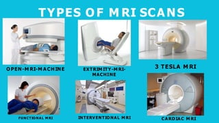 basics of MRI-sanjivinidiagnostics (1).pptx