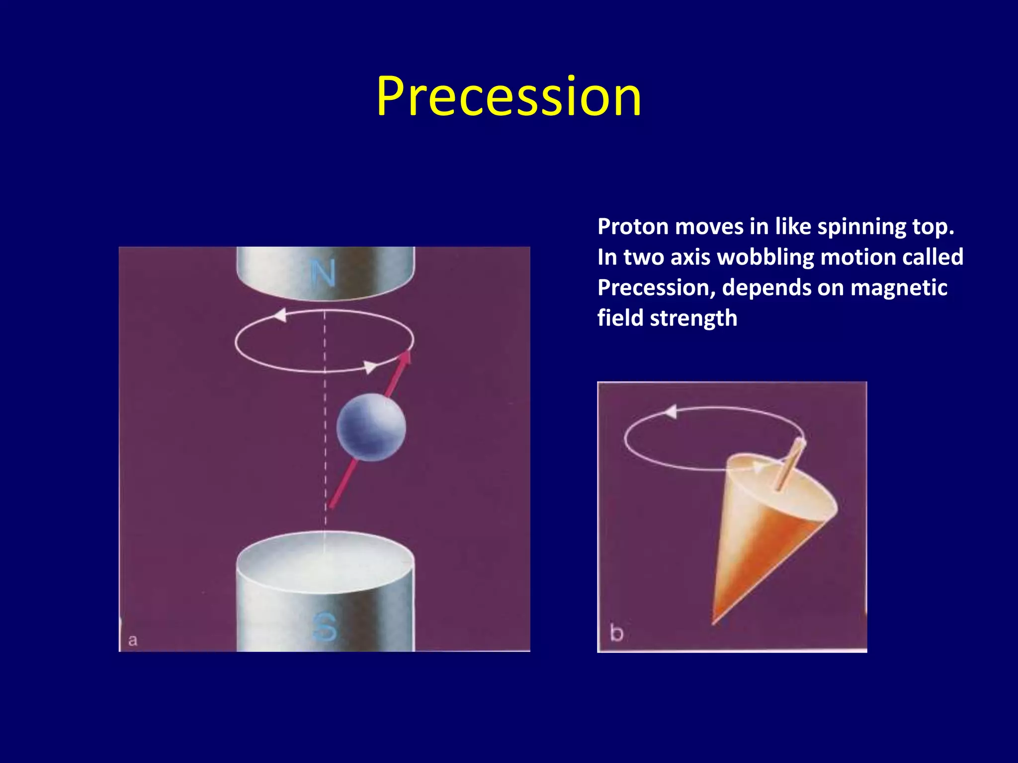 Basics of mri physics Dr. Muhammad Bin Zulfiqar | PPTX