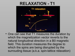Basics of MRI Physics -Dr Sumit Sharma.pptx