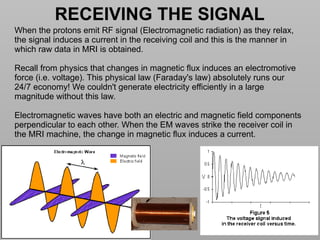 Basics of MRI Physics -Dr Sumit Sharma.pptx