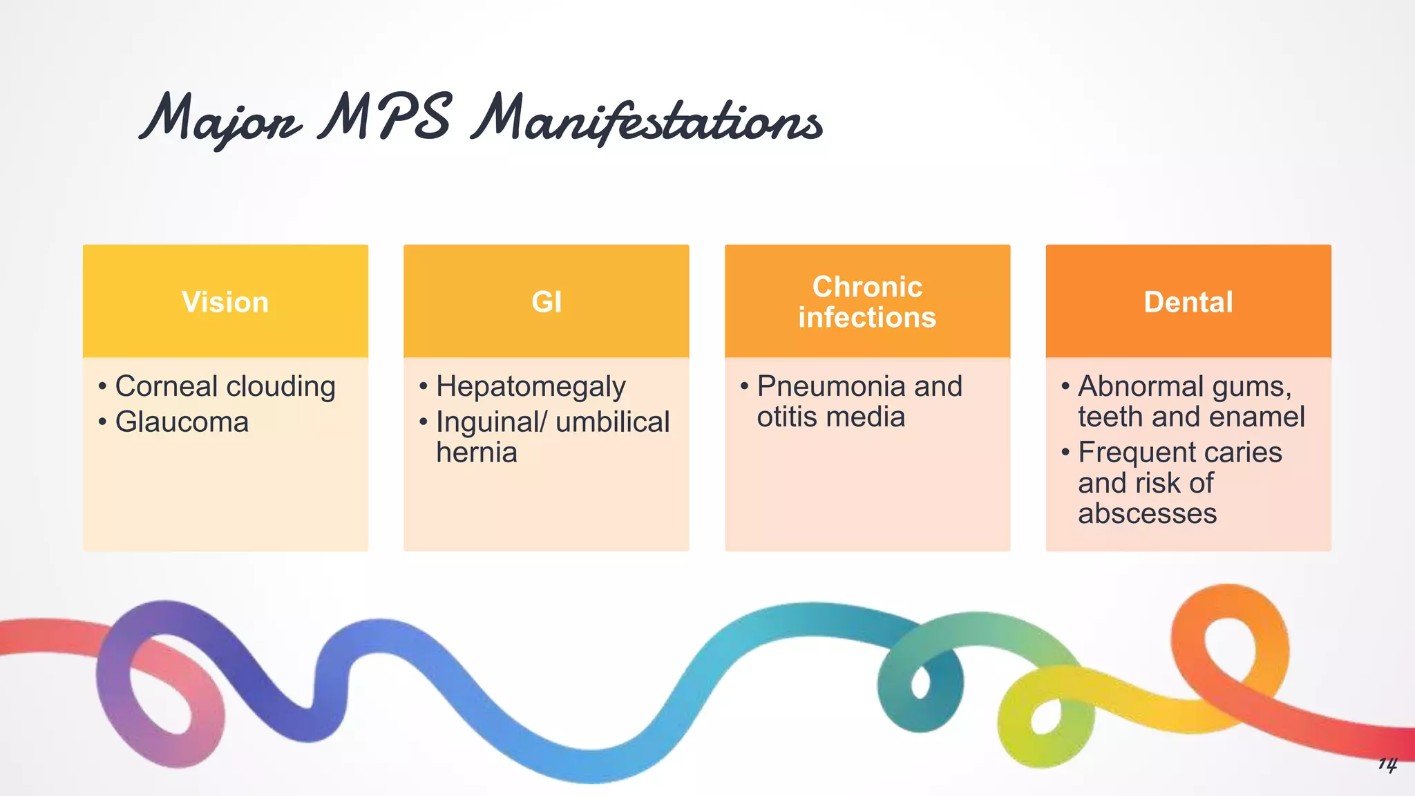 Basics of Mucopolysaccharidosis (MPS) | PPTX