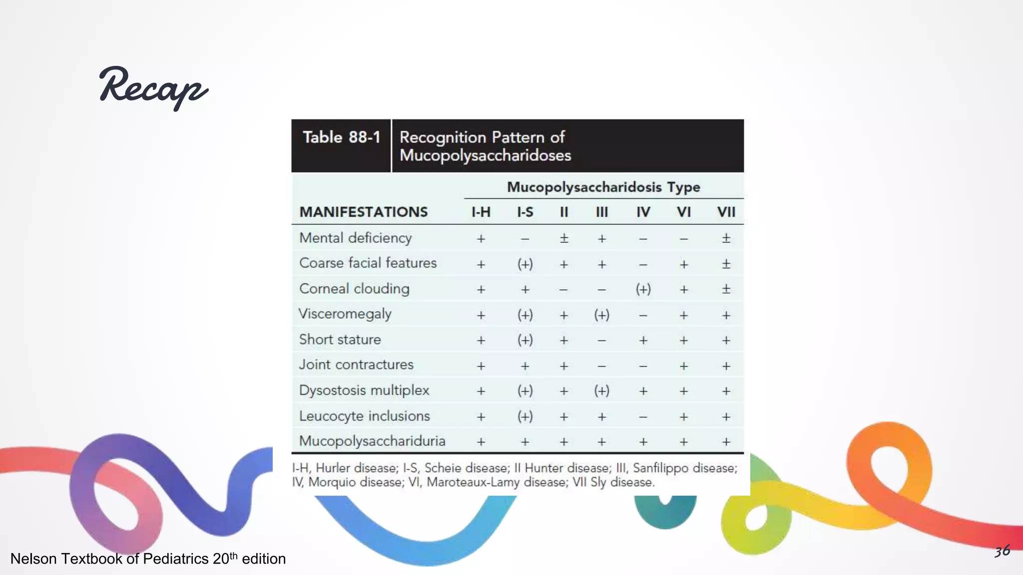 Basics of Mucopolysaccharidosis (MPS) | PPTX