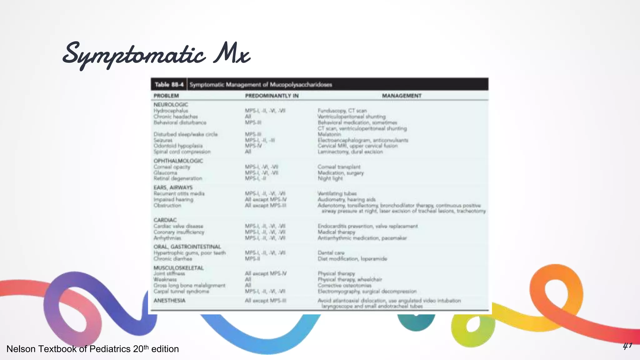 Basics of Mucopolysaccharidosis (MPS) | PPTX