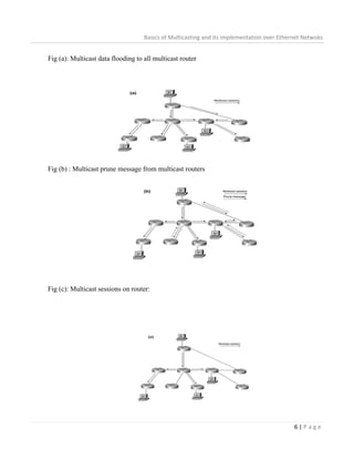 Basics of multicasting and its implementation on ethernet networks | PDF