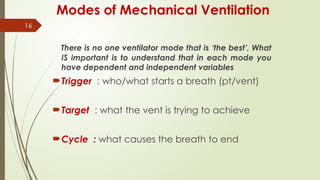Basics of MV.pptx different modes of ventilation | PPTX