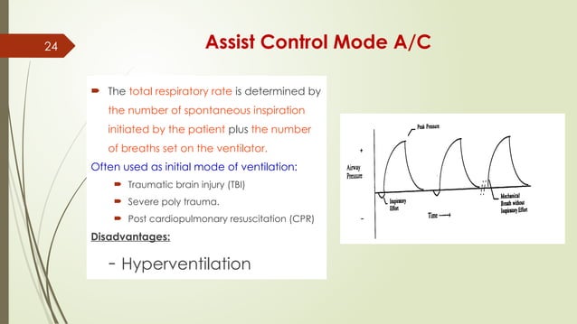 Basics of MV.pptx different modes of ventilation | PPTX