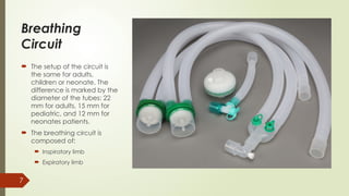 Basics of MV.pptx different modes of ventilation | PPTX