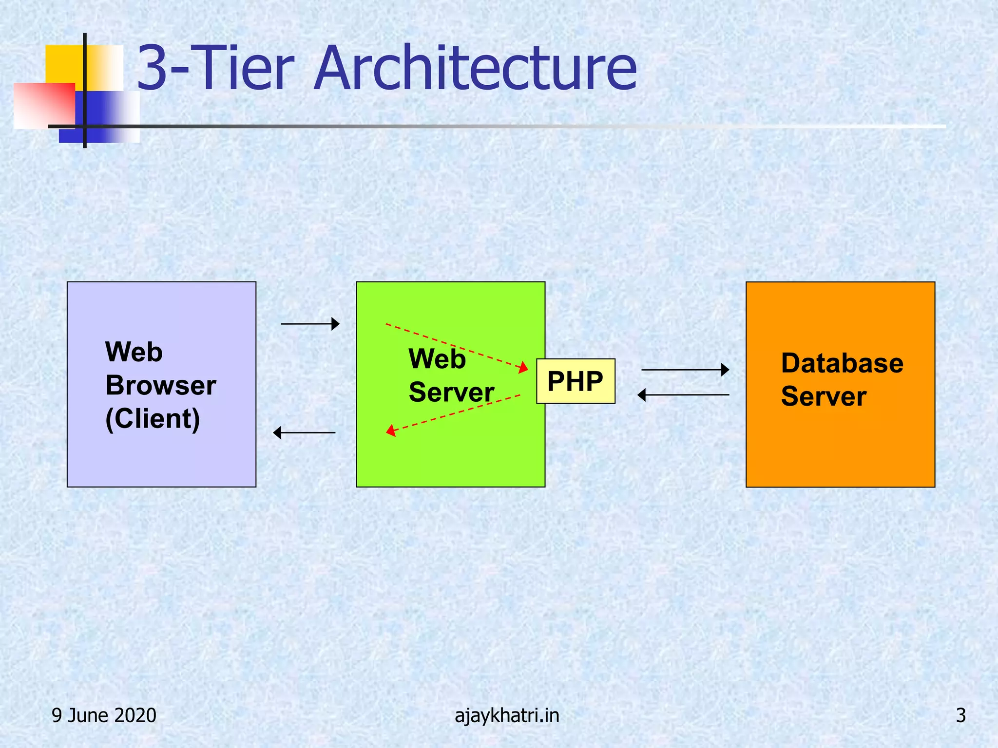 Introduction To MySQL Lecture 1 | PPTX