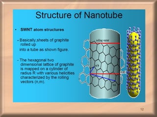 Basics of nanotechnology | PDF