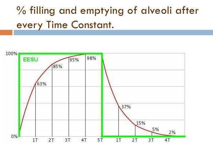 Basics of neonatal ventilation 1