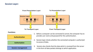 Basics concept of network and internet mansi | PPTX