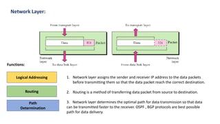 Basics concept of network and internet mansi | PPTX