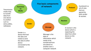 Basics concept of network and internet mansi | PPTX