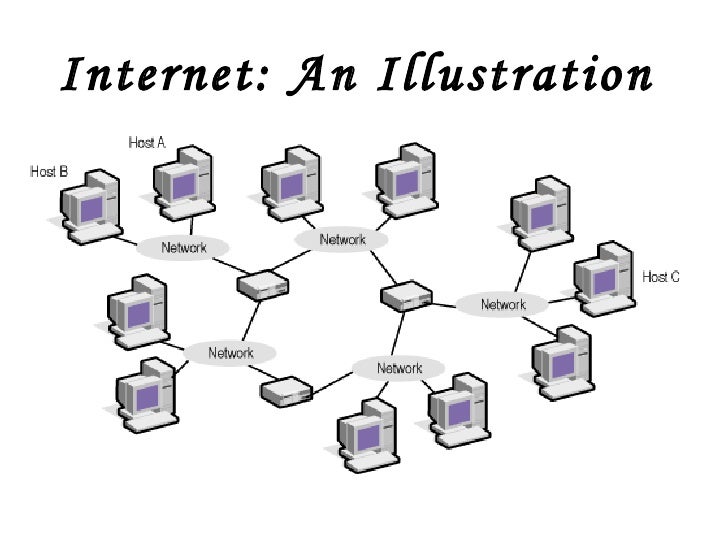 Basics Of Networking