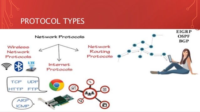 Basics of networking
